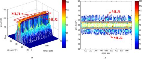 Elevation Sparse Bayesian Estimation By The Conventional Row Download Scientific Diagram