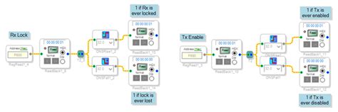 ADAU Strange Problem With SPDIF ASRC Two Boards Linking Q A