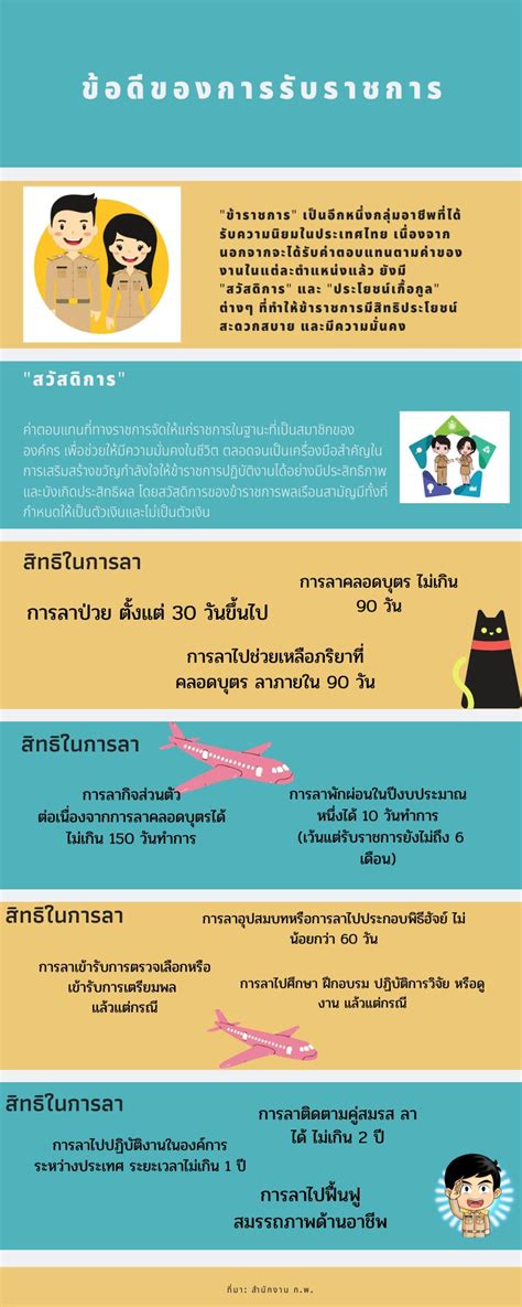 [เด็กน้อยที่อยากเป็นข้าราชการ] สิทธิในการลา การลาของข้าราชการ แบ่งออกเป็น 11 ประเภท ดังต่อไปนี้