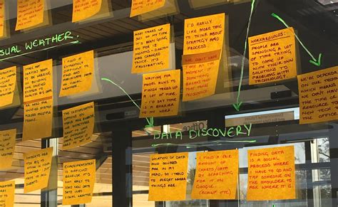 Eight Reasons Design Thinking Exercises Are More Useful Than You Think By Megan Fitzsimons