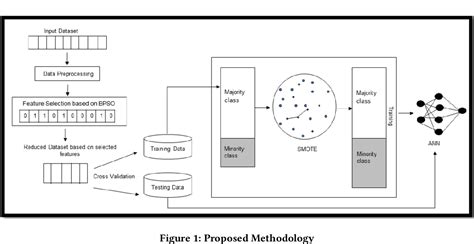 Table 1 From An Artificial Neural Network Model Based On Binary