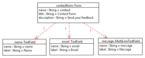 Eclipse Community Forums Papyrus Class Diagram Intancespecification Superclass