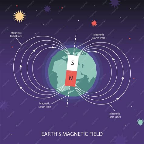 Campo Magnético De La Tierra Polos Del Planeta Polo Sur Y Polo Norte Astronomía Imán Vector