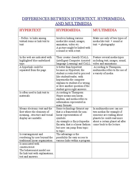 Differences Between Hypertext Hypermedia And Multimedia Pdf