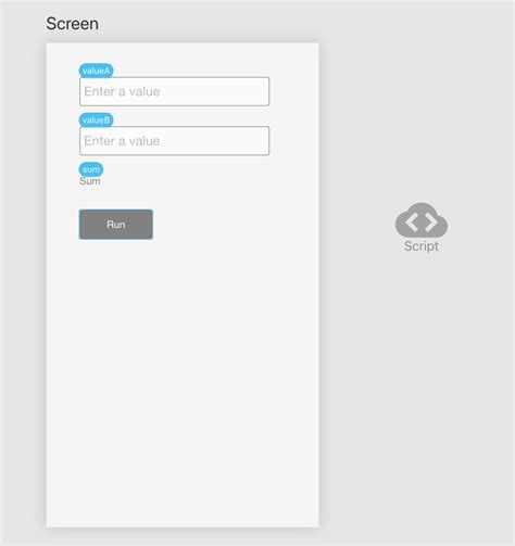 reading and writing data