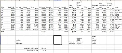 My Open Wallet Keeping Track Of Savings A Personal Finance Blog About Money And Life In New York