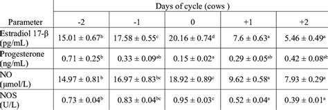 Comparative Profiles Of Nitric Oxide Nitric Oxide Synthase Download Scientific Diagram