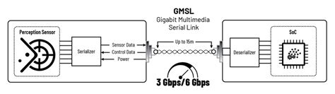 Staying Connected When Always On The Move The Communication Backbone Of Mobile Robots
