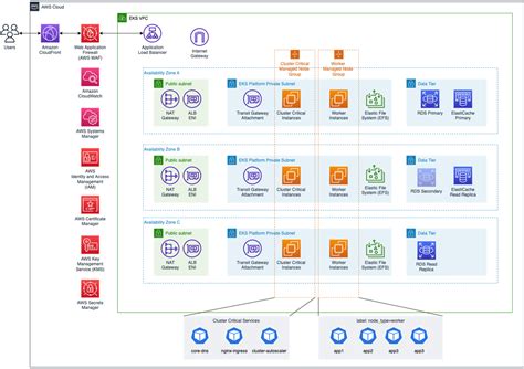 Aws Open Source Newsletter 144 Beachgeek Blog A Refuge For Pineapple On Pizza Lovers