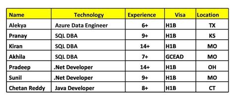 Ramlinga Reddy On Linkedin Email Direct C2crequirements