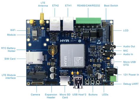 Probots MYIR MYD Y6ULY2 V2 4E512D 50 C Development Board Kit Buy Online India
