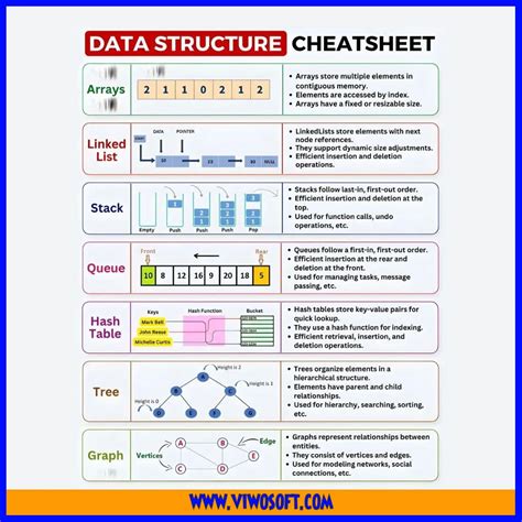 Vakil Virat On Linkedin Bigdata Machinelearning Artificialintelligence Ml Mi Datascience