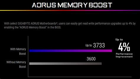 Gigabyte Aorus RGB Memory Now Faster Clocked With More LEDs RAM News HEXUS Net