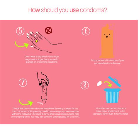 Key Refugees Project Condom Use Brochure Unfpa Behance