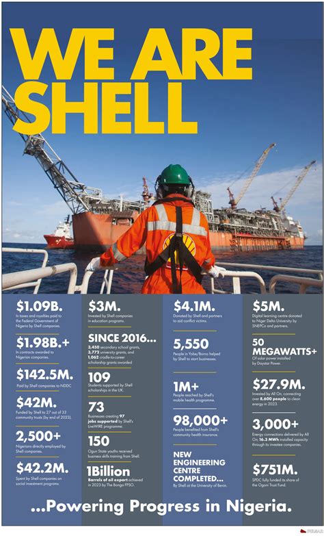 Esg Regulatory Frameworks Driving Energy Investments In Africa Seplat Cfo