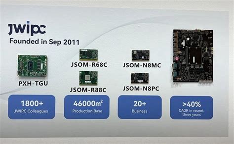 智微工业亮相德国嵌入式展会（embedded World 2023）界面新闻