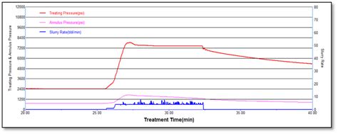 Breakdown And Injectivity Test Pumping Plot Download Scientific Diagram
