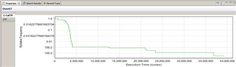 Jack Whitham A Detailed Timing Trace With Video Demonstration