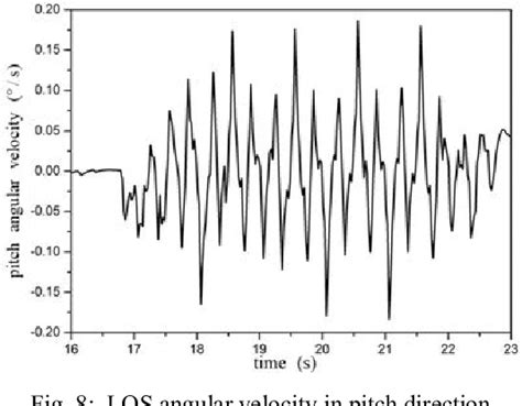 Figure 8 From Design And Implement For Infrared Imaging Strapdown