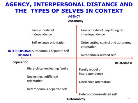 Good Soil Poor Soil Good Soil Poor Soil Conceptual Questions Ppt