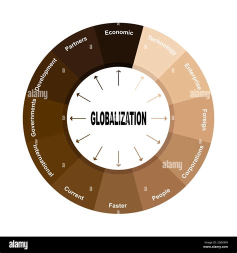 Diagram Concept With Globalization Text And Keywords Eps 10 Isolated On White Background Stock