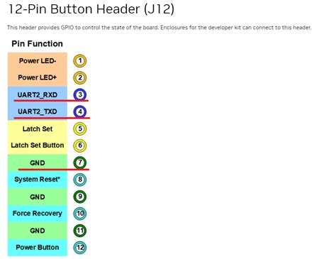 Chandler Jetson Nano Developer Kit Debug Console Change Boot Order