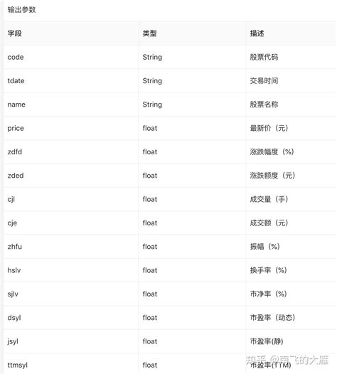 金融数据获取 知乎