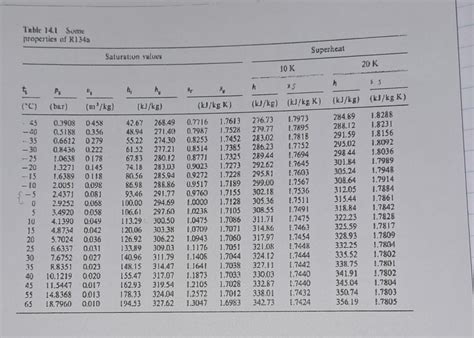 Solved 2 A Refrigeration Plant Using R134a Is Required To