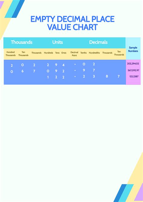 Free Empty Decimal Place Value Chart Template To Edit Online