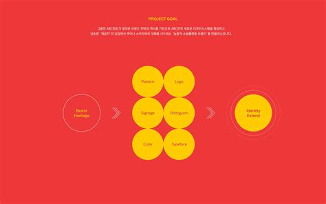 Abc마트 리브랜딩 프로젝트 2018 Concept 브랜딩편집 · Uiux 브랜딩편집 Uiux 그래픽