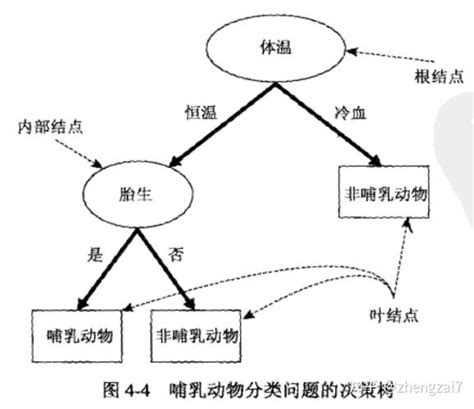 数据挖掘：数据、分类、聚类、异常 知乎