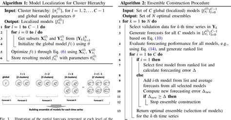 Figure 3 From A Global Modeling Framework For Load Forecasting In Distribution Networks