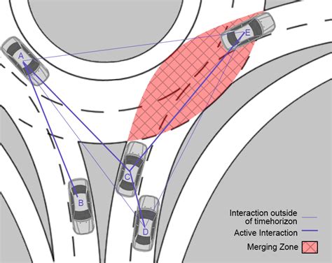 Enhancing Safety Analysis With Surrogate Methods A Focus On Uncontrolled Traffic Intersections