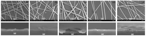 Coatings Free Full Text Improvement Of Electrical Properties Of