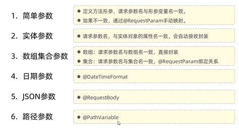 Java202303java学习笔记第四十六天 请求 路径参数2 前端导师歌谣 博客园