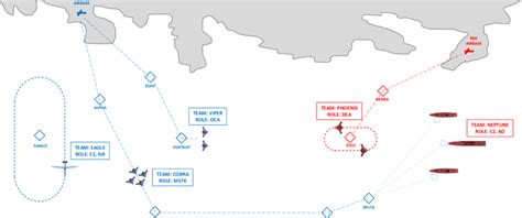 Indicative Adversarial Scenario Modelled As A Multiagent Simulation In