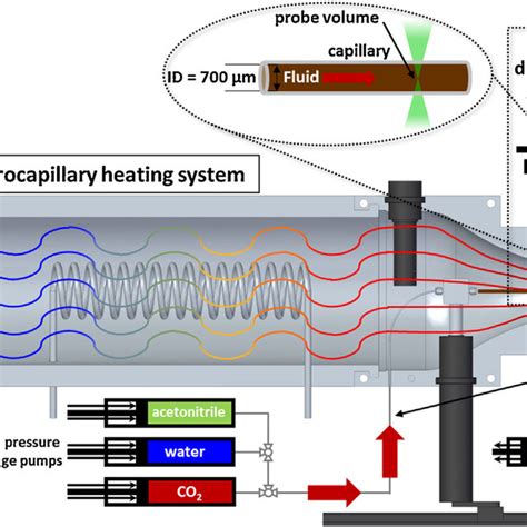 Schematic Of The Experimental Setup And The Optical Detection System