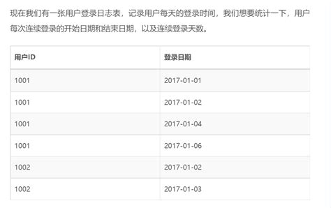 笔试中较难sql考题总结 Data Shore