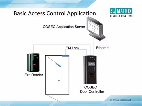 Matrix Security Solutions Cosec Access Control And Time Attendance Ppt