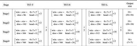 Figure 1 From Campus Abnormal Behavior Recognition With Temporal Segment Transformers Semantic
