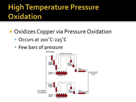 Ppt Copper Sulfide Mining Processes Powerpoint Presentation Free
