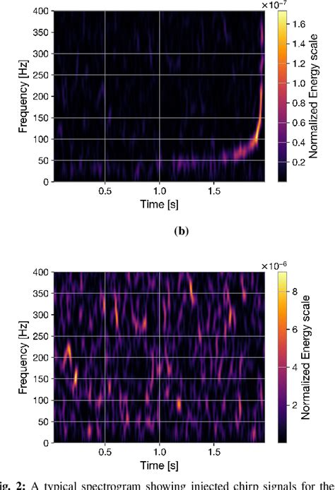 Figure 1 From Deep Learning Searches For Gravitational Wave Stochastic Backgrounds Semantic