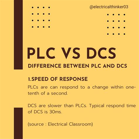 Dika Achyariau A On Linkedin Electrical Electricalengineering Plc Plcprogramming