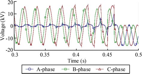 Simulation Analysis Of Intermittent Arc Grounding Fault Applying With Improved Cybernetic Arc