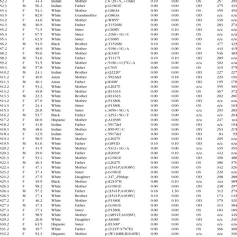 Retinal Layer Segmentation Of Sd Oct Scans Image Of Horizontal Sd Oct Download Scientific