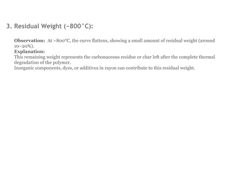 Rayon Polymer Polymer Chemistry Pptx Pptx