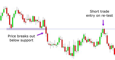 Breakout Trading Regeln Open Range Breakout Strategie Kzbxa