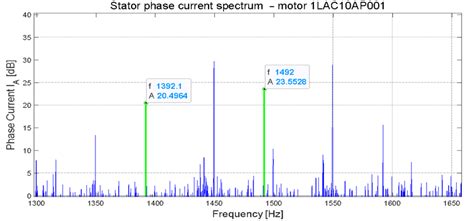 Spectrum Components Specific To Static Eccentricity Measurement In Download Scientific Diagram