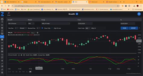 Breadth Indicator Definedge Forum