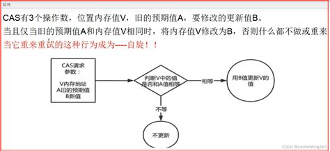 Cas Csdn博客 Cas Csdn博客